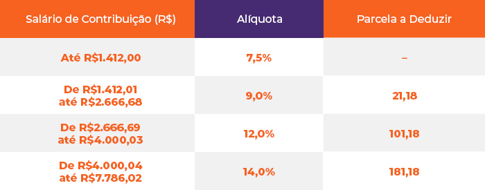 INSS: Saiba tudo sobre Instituto Nacional de Seguro Social